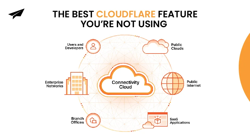 The Best Cloudflare Features You’re Not Using (And Why You Should)